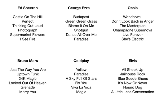 Pitch your own Jukebox Musical! - a fun Ks3 / GCSE activity for ...