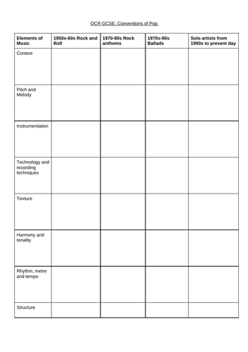 GCSE OCR Music: Conventions of Pop Revision Table | Teaching Resources