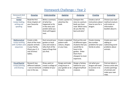 Year 2 homework grid | Teaching Resources Year 2 homework grid | Teaching Resources