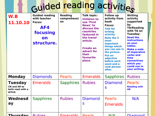 Year 6 Grammar Resources plus Reading and Homework Ideas | Teaching ...