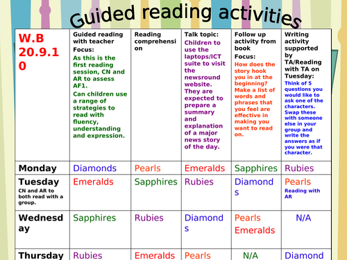 Year 6 Grammar Resources plus Reading and Homework Ideas | Teaching ...