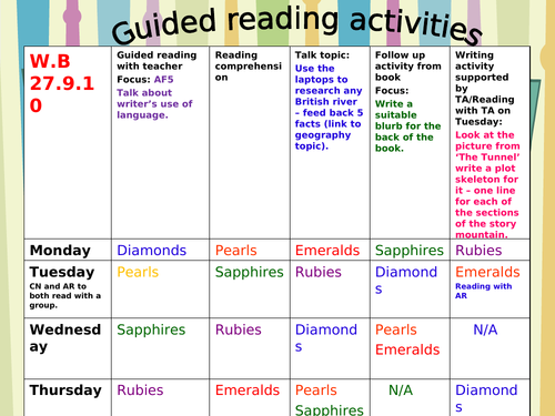 Year 6 Grammar Resources plus Reading and Homework Ideas | Teaching ...