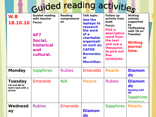 Year 6 Grammar Resources plus Reading and Homework Ideas | Teaching ...