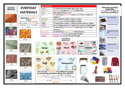 Everyday Materials Year 1 | Teaching Resources