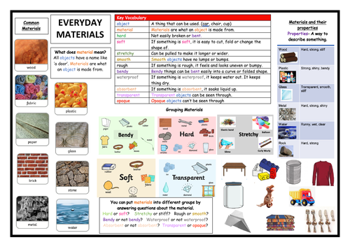 Everyday Materials Year 1 | Teaching Resources