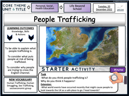 People Human Trafficking - Slavery | Teaching Resources