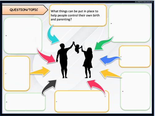 What is reproductive Justice | Teaching Resources