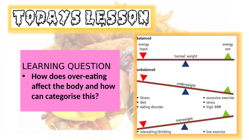 Obesity and BMI | Teaching Resources