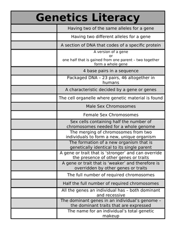 Genetics Literacy and Key Terms | Teaching Resources
