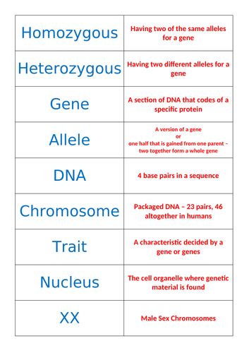 Genetics Literacy and Key Terms | Teaching Resources