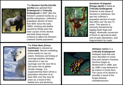 Endangered and Extinct | Teaching Resources
