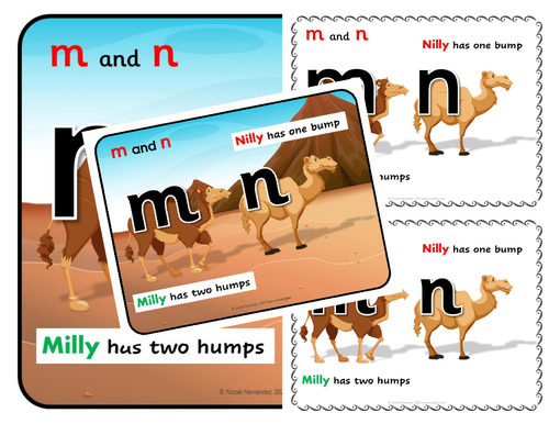 Letter Confusion Reversal Posters - m and n | Teaching Resources