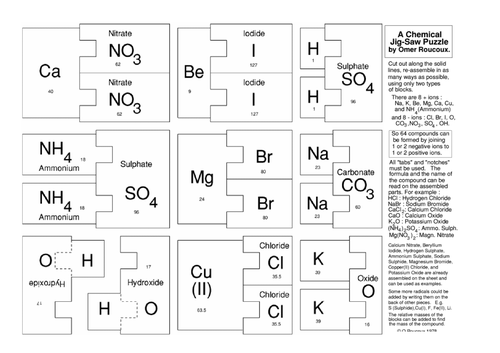 Atoms, Ions and Isotopes | Teaching Resources