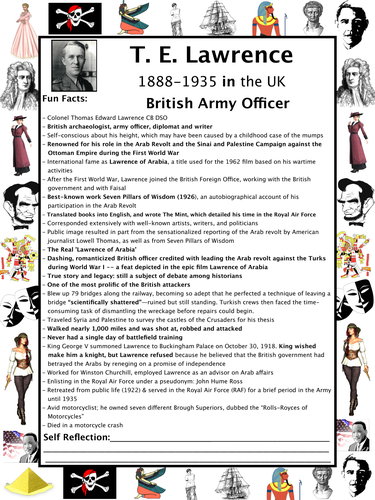 T.E. Lawrence PACKET & ACTIVITIES, Important Historical Figures Series ...