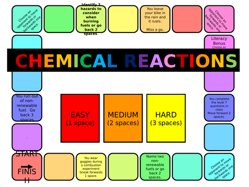 The Signs of a Chemical Reaction | Teaching Resources