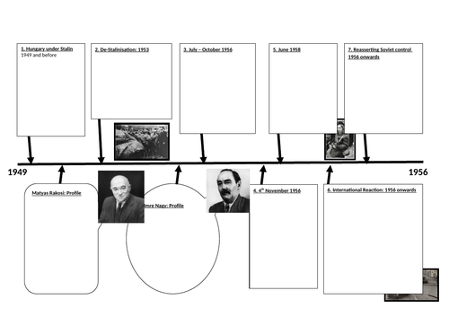 Edexcel Cold War Topic 1 Bundle | Teaching Resources