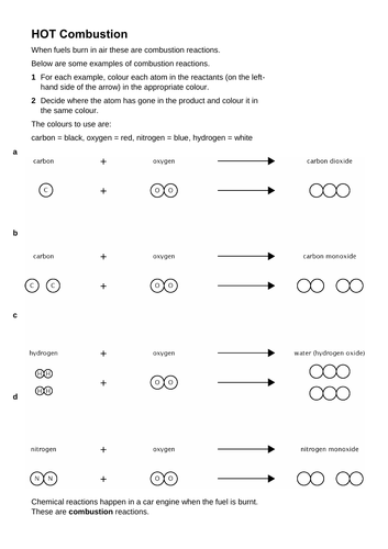 Combustion | Teaching Resources