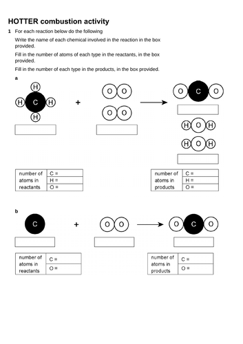Combustion | Teaching Resources