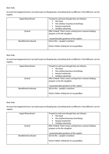 The Hunger Games | Teaching Resources