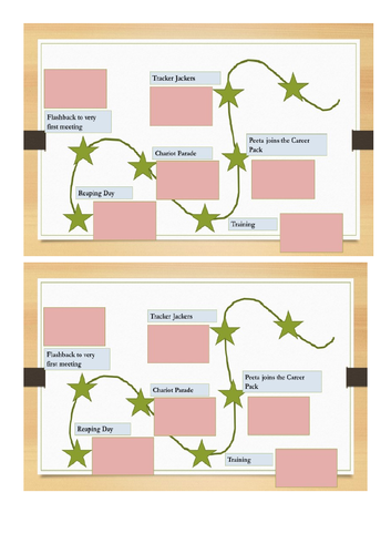 The Hunger Games | Teaching Resources