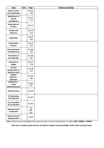 Edexcel A Level Politics USA - 2 Judiciary | Teaching Resources