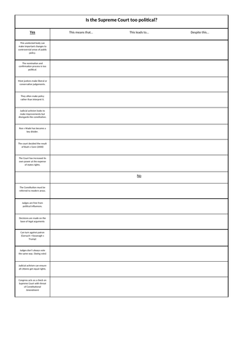 Edexcel A Level Politics USA - 2 Judiciary | Teaching Resources