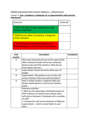 ASDAN Computing Short Course - Module 1 Infrastructure | Teaching Resources ASDAN Computing Short Course - Module 1 Infrastructure | Teaching Resources