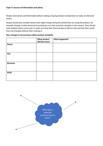 LIBF All Units Bundle | Teaching Resources