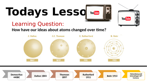 History of the Atom | Teaching Resources