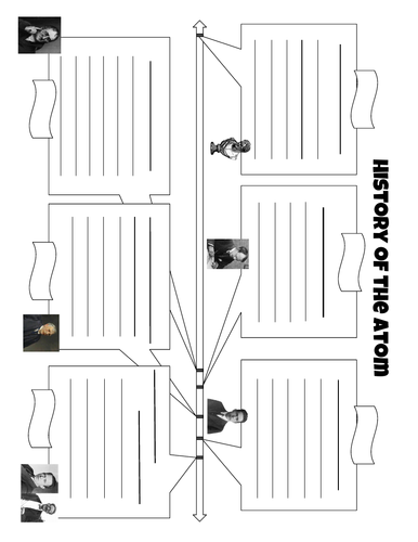 History of the Atom | Teaching Resources