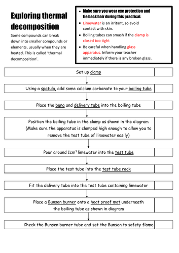 Thermal Decomposition | Teaching Resources