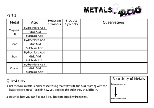 Metals and Acid | Teaching Resources