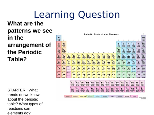 Trends in the Periodic Table | Teaching Resources