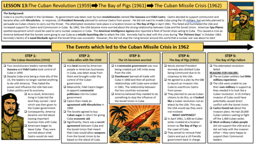 Cold War & Superpower Relations - Knowledge Organisers - Revision ...