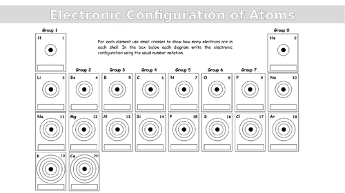 Electronic Configuration | Teaching Resources