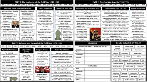 GCSE History Edexcel Superpower Relations & the Cold War Knowledge ...