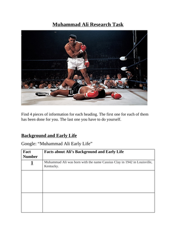 'The Boxer' by Emma Payne Unit | Teaching Resources