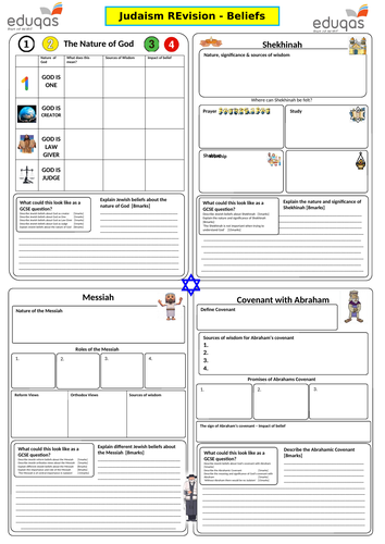 Judaism Beliefs Revision fill in sheet - Eduqas/WJEC | Teaching Resources