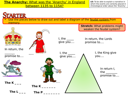 What was the ‘Anarchy’ in England between 1135 to 1154? | Teaching ...