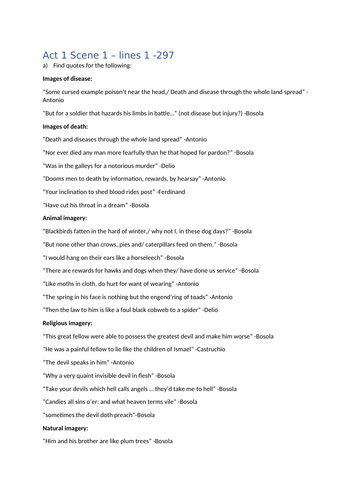 Images and Themes Duchess of Malfi Act1,Scene 1 | Teaching Resources