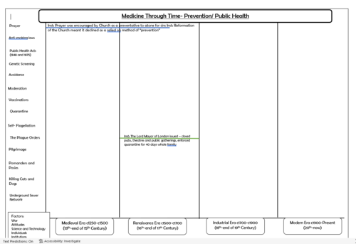 Medicine Thematic Timelines Revision | Teaching Resources