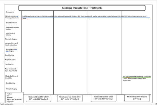 Medicine Thematic Timelines Revision | Teaching Resources