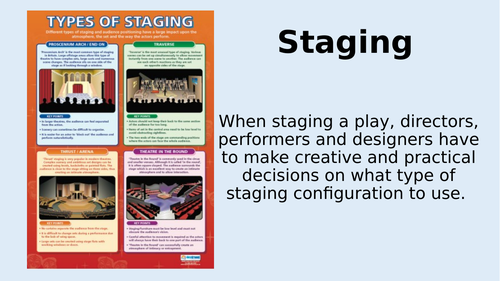 Drama PowerPoint - Different Types of Theatrical staging configurations ...