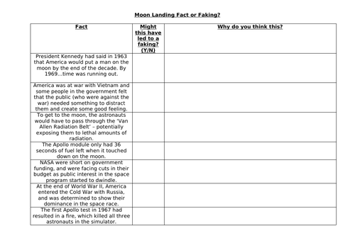 Conspiracy Theory Research Unit | Teaching Resources