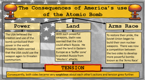 Cold War - Atomic bomb & Telegrams - GCSE History Edexcel - Lesson 2 ...