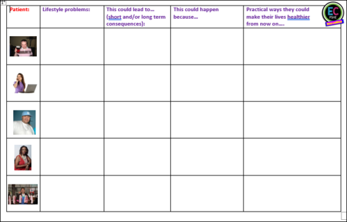 Lifestyle Diseases + Cancer PSHE | Teaching Resources Lifestyle Diseases + Cancer PSHE | Teaching Resources