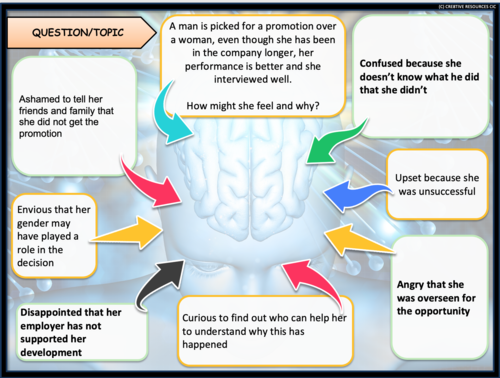 Gender Stereotypes in the Workplace + Society | Teaching Resources