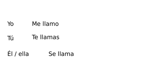 Vivir, ser y llamarse | Teaching Resources