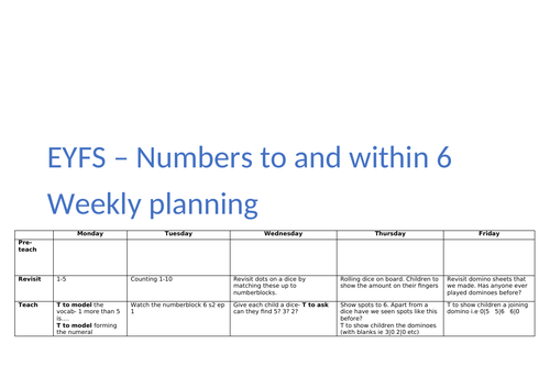 Numbers within 6 and the number 6 EYFS | Teaching Resources