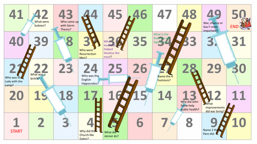 Medicine Through Time Revision Snakes & ladders | Teaching Resources